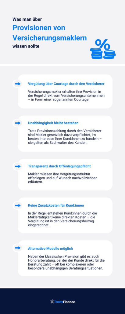 Provision Versicherungsmakler: Wichtige Fakten für Kunden