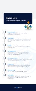 Swiss Life Erfahrungen: Beratung oder Enttäuschung?